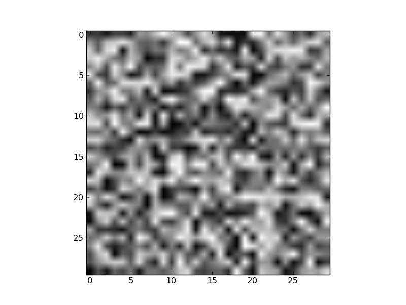 Intro To Scientific Python In 60